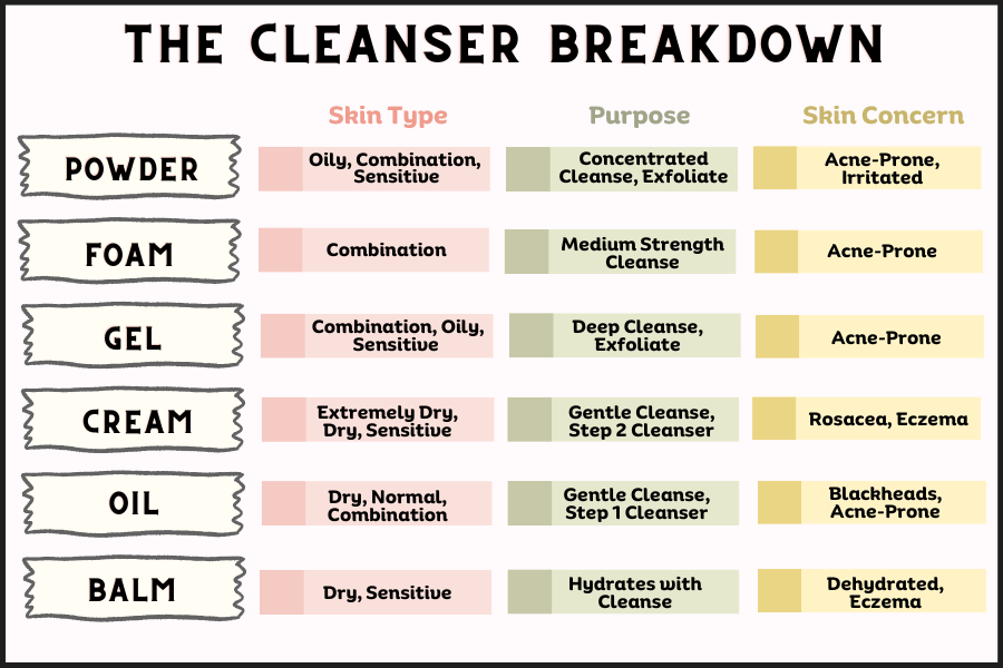 Powder Cleanser | How to Incorporate This Versatile Product into Your ...